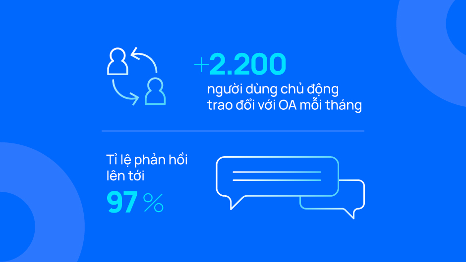 Truyền hình cáp HTVC – Chăm sóc khách hàng 24/7 với Zalo Official ...