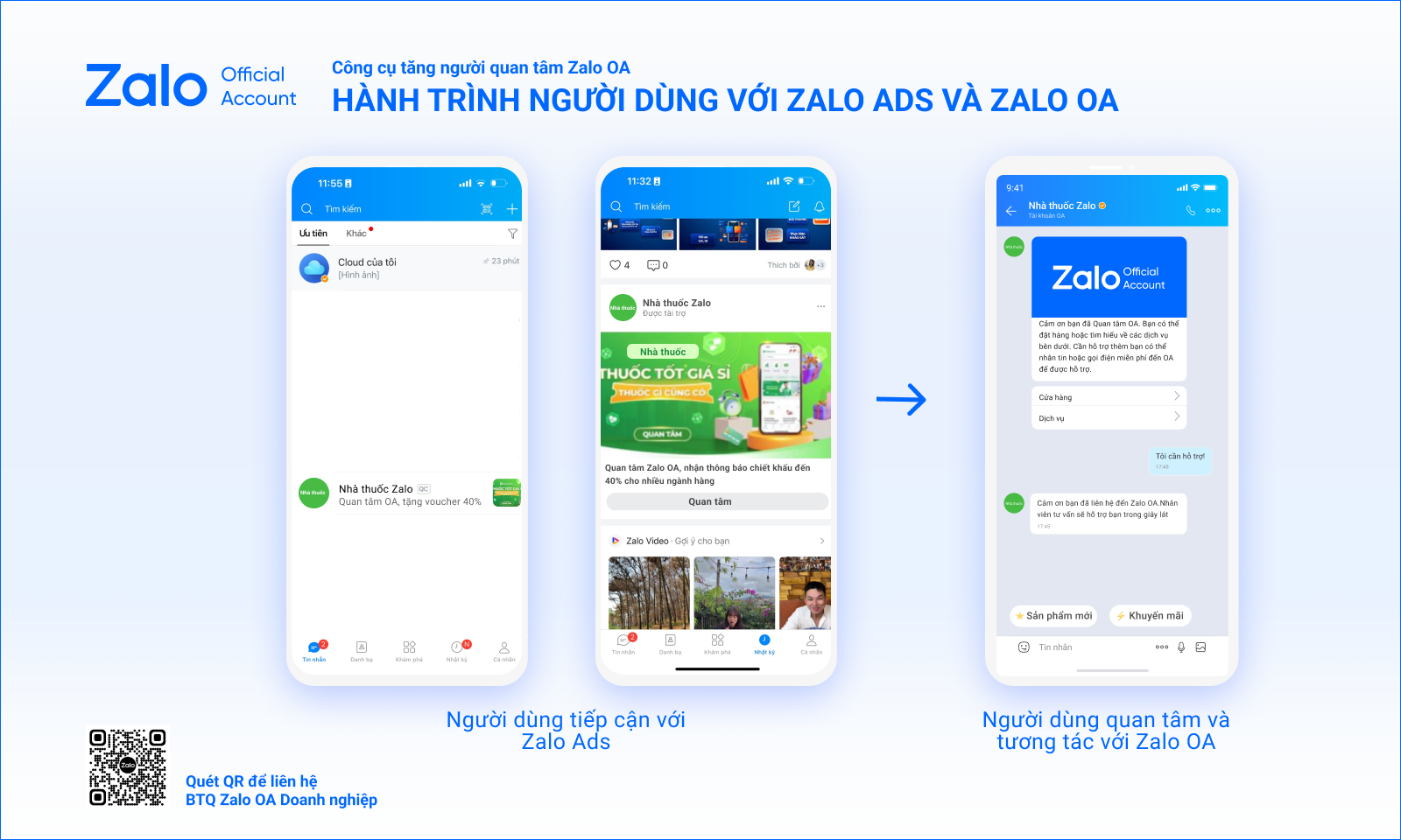 5 Công cụ tăng người Quan Tâm Zalo OA | Articles | Simple Academy | Gan ...